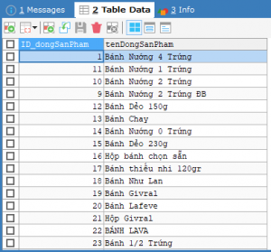 Sửa lỗi lưu sai kí tự tiếng Việt (Unicode - UTF-8) trong MySQL - Nhật ...